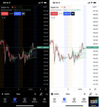 Análise TradingView - Como Funciona? Vale a Pena?