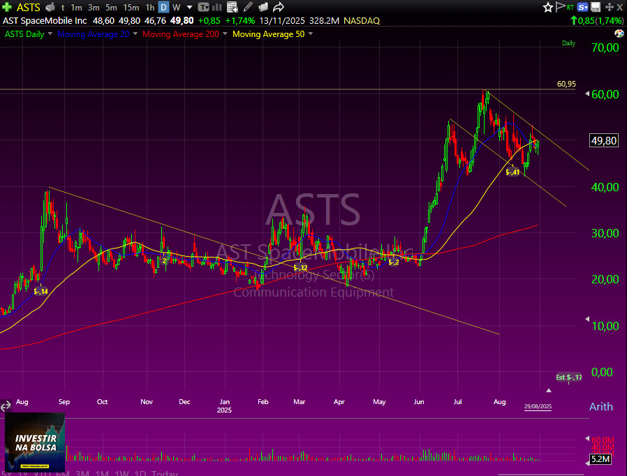 6 Ações de Alto Risco e Alto Retorno para Investidores Audazes