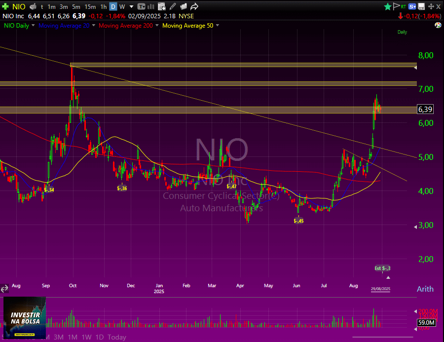 6 Ações de Alto Risco e Alto Retorno para Investidores Audazes