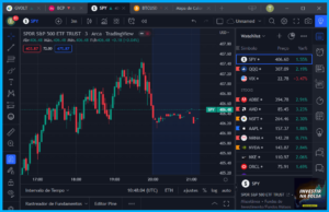 Análise TradingView - Como Funciona? Vale a Pena?